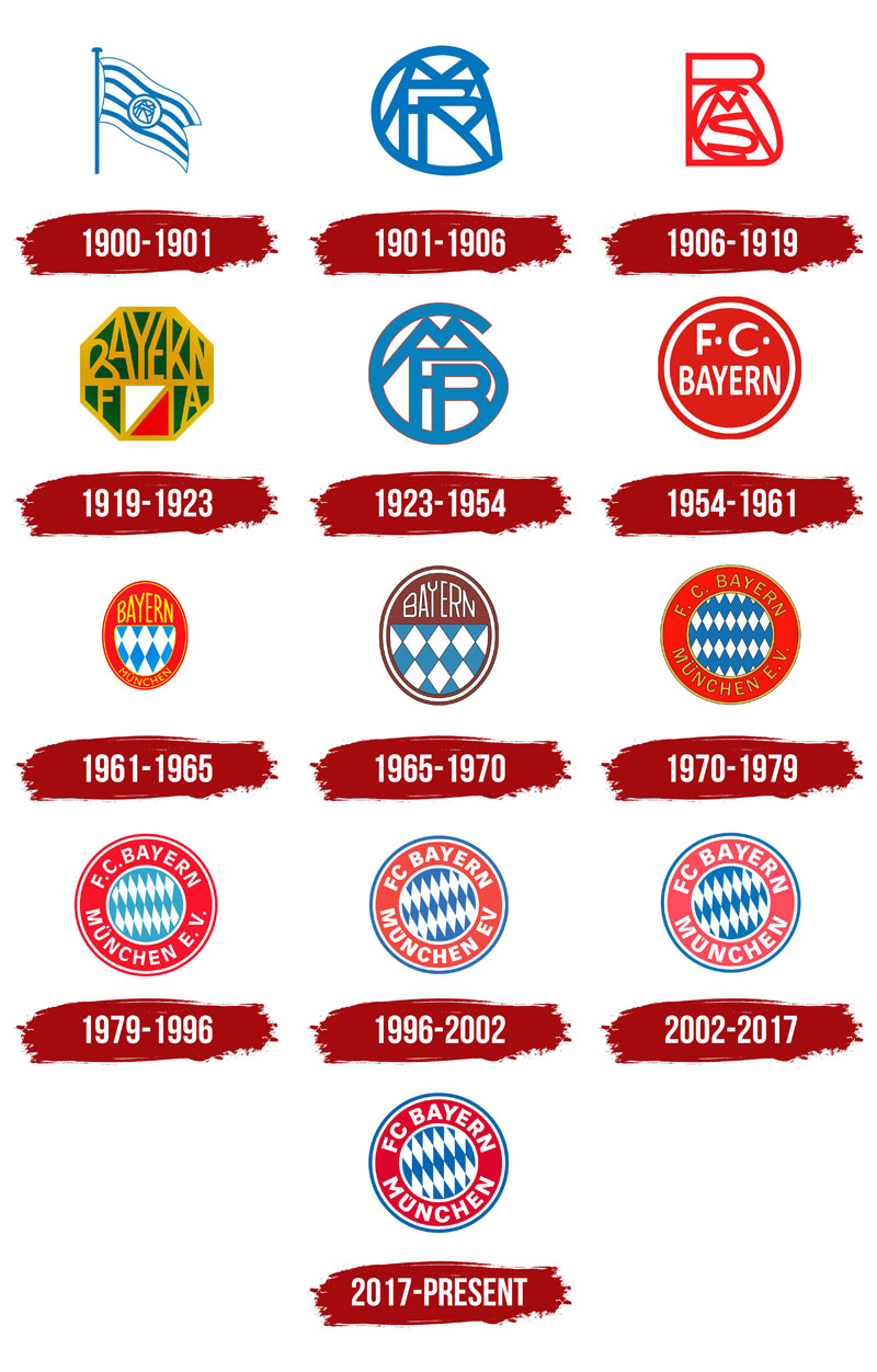Das Bayern M nchen Logo Geschichte Farben Schriftart Und Bedeutung Das Bayern M nchen Logo Geschichte Farben Schriftart Und Bedeutung
